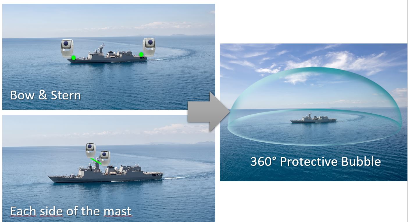 ARXtrack Manager - 360InfraRed.com